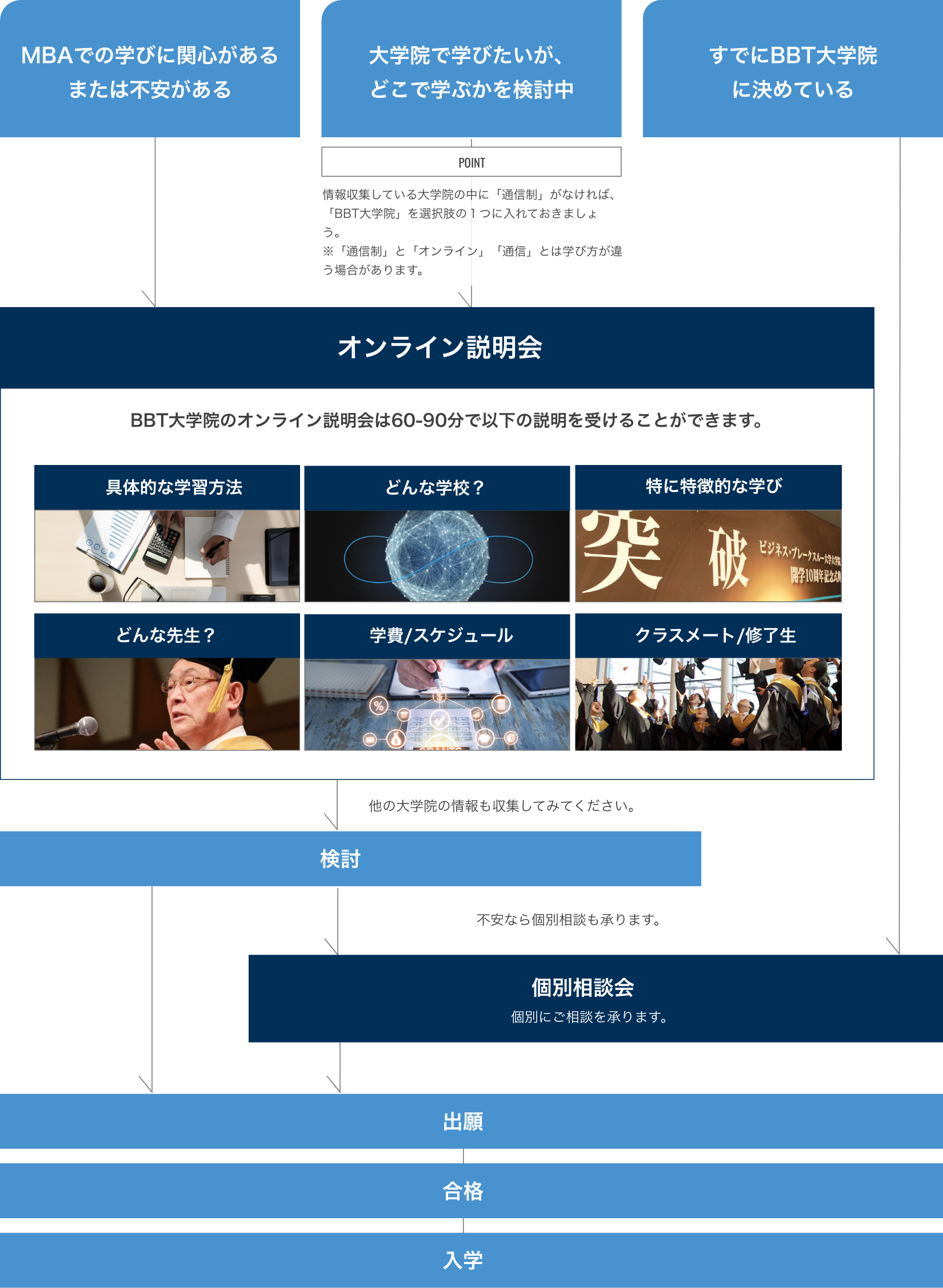 説明会LP｜オンラインMBAならビジネス・ブレークスルー大学大学院（BBT大学院）