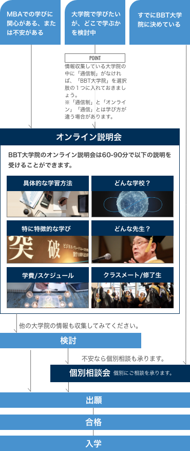 説明会LP｜オンラインMBAならビジネス・ブレークスルー大学大学院（BBT大学院）